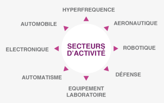 Usinage micro-pièce aluminium, fraisage petite pièce industrielle ...